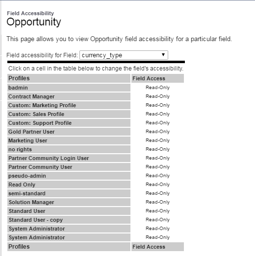 Dfs And Dal Docusign Esignature For Salesforce Drop Down List Of